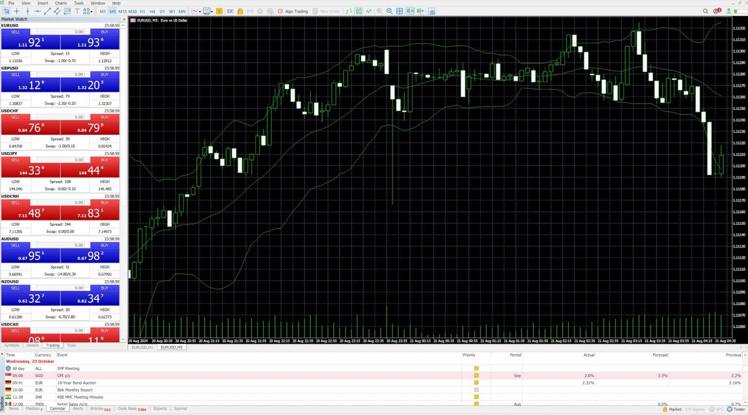 XM Review 2025 | Pros, Cons & Key Findings