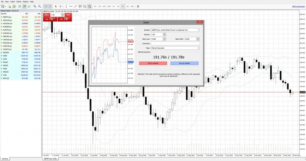 Axi Review 2025 | Pros, Cons & Key Findings