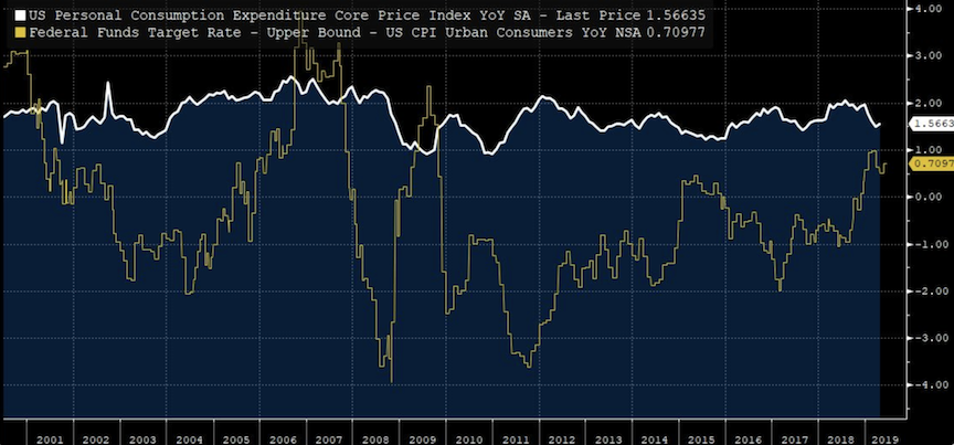 Inflation Targeting: Why Do Central Banks Do It? - DayTrading.com