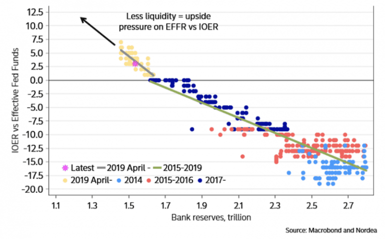 US Dollar Liquidity: What You Need to Know - DayTrading.com
