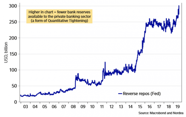 US Dollar Liquidity: What You Need to Know - DayTrading.com