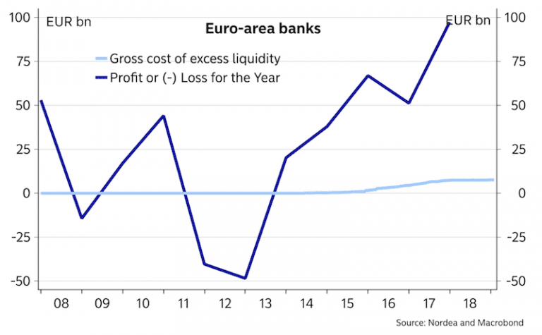 Tiered Interest Rate System: How Does It Work? - DayTrading.com