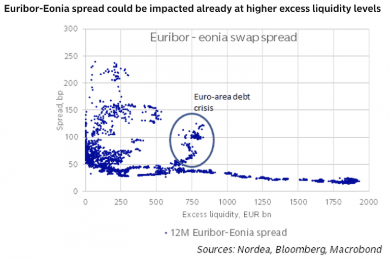 Tiered Interest Rate System: How Does It Work? - DayTrading.com