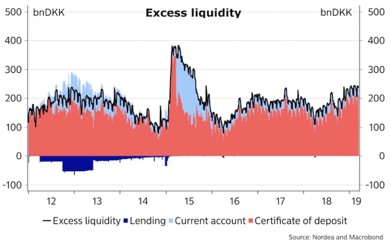 Tiered Interest Rate System: How Does It Work? - DayTrading.com