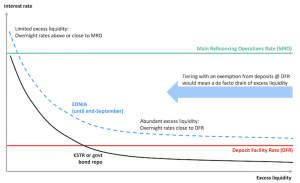 Tiered Interest Rate System: How Does It Work? - DayTrading.com