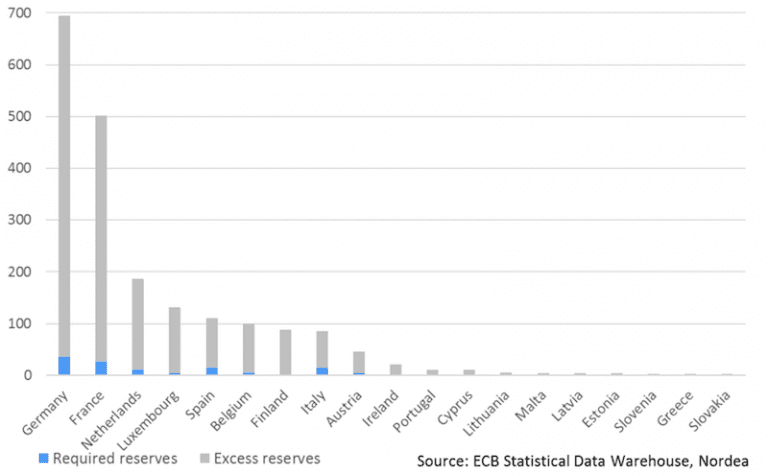 Tiered Interest Rate System: How Does It Work? - DayTrading.com