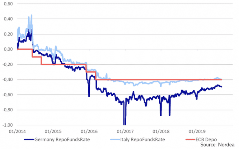 Tiered Interest Rate System: How Does It Work? - DayTrading.com
