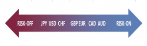 Currency Valuation Models: How Are Exchange Rates Determined ...