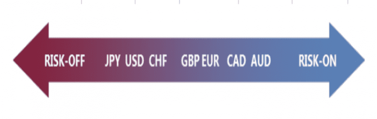 Currency Valuation Models: How Are Exchange Rates Determined ...