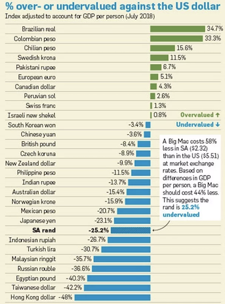 Currency Valuation Models: How Are Exchange Rates Determined ...