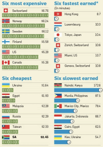 Currency Valuation Models: How Are Exchange Rates Determined ...