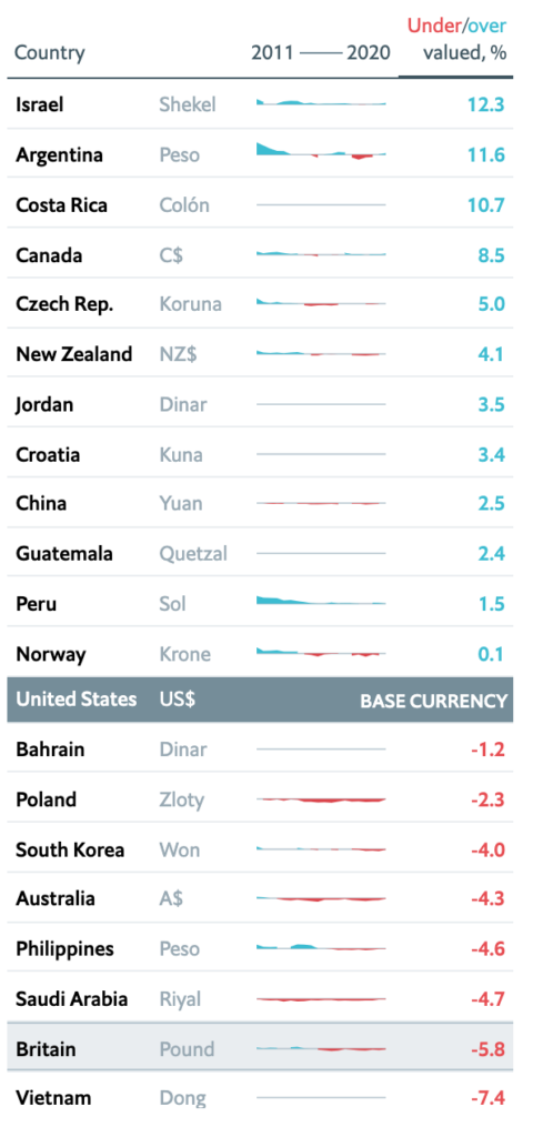 Currency Valuation Models: How Are Exchange Rates Determined ...