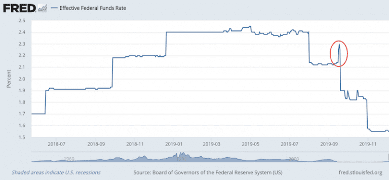 Corridor System vs. Floor System in Monetary Policy - DayTrading.com