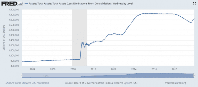 Corridor System vs. Floor System in Monetary Policy - DayTrading.com