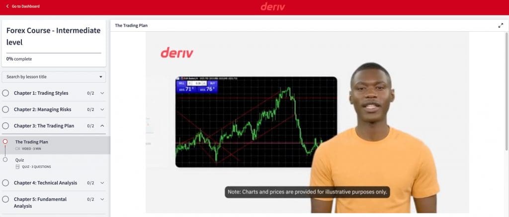 Deriv.com Review 2025 | Pros, Cons & Key Findings