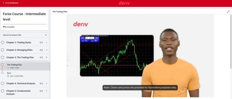 Deriv.com Review 2026 | Pros, Cons & Key Findings