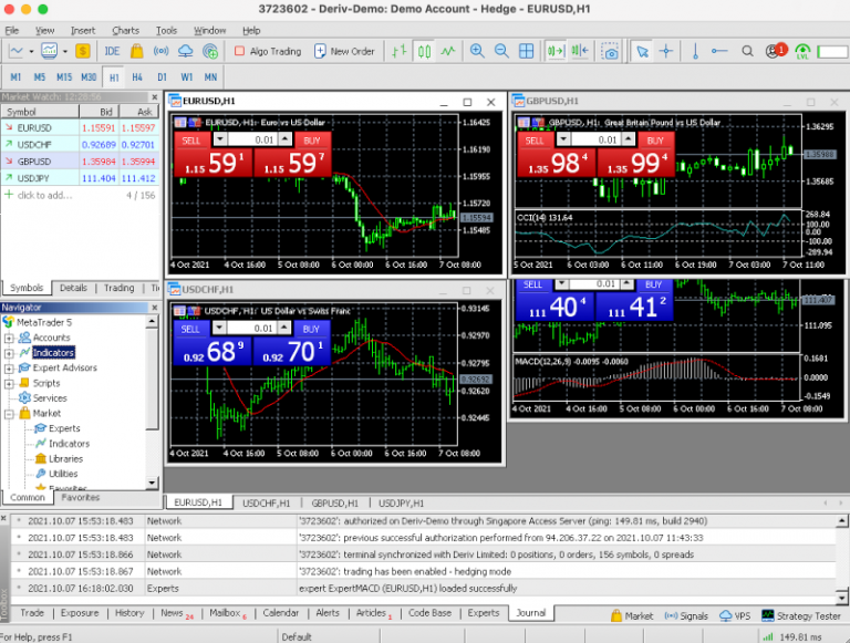Deriv.com Review 2024 | Pros, Cons & Key Features Revealed