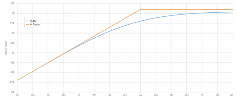 Dividend Capture Strategy Using Options - DayTrading.com