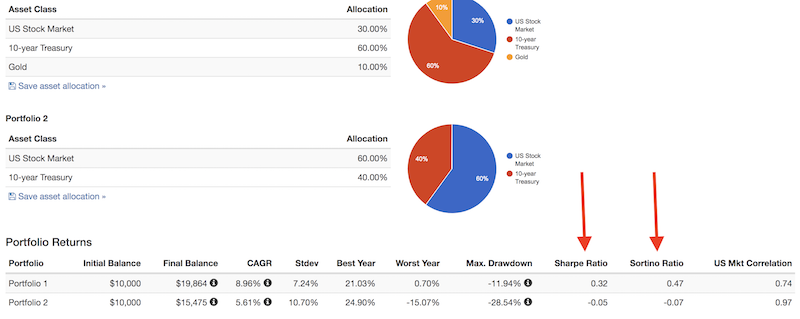 How To Build A Balanced Portfolio - DayTrading.com