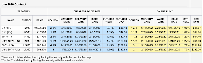 How To Build A Balanced Portfolio - DayTrading.com