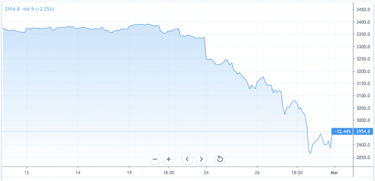 How To Build A Balanced Portfolio - DayTrading.com