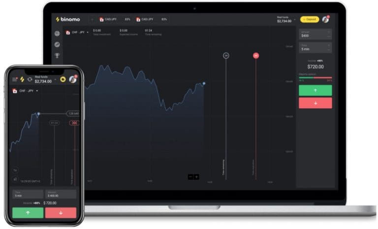 Binomo Review 2025 | Need to Know Trading Platform, App & Bonus Info
