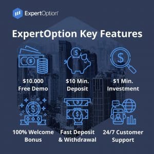 Expert Option Review - Platform, Apps and Strategy tips to help traders