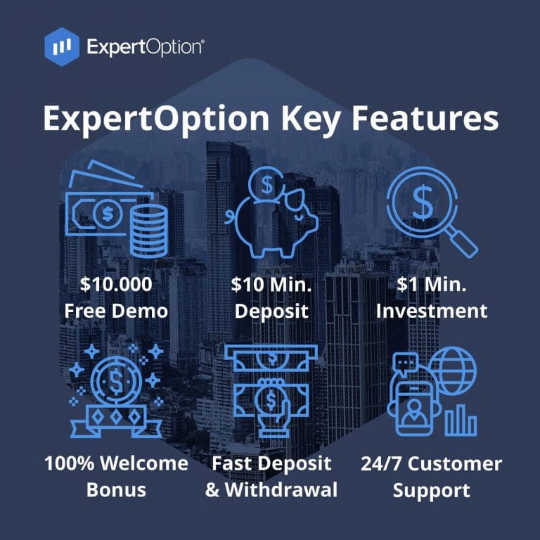 Expert Option Review - Platform, Apps and Strategy tips to help traders