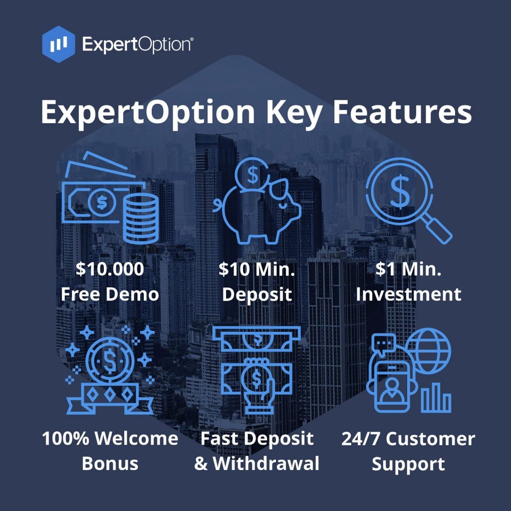 Expert Option Review - Platform, Apps and Strategy tips to help traders