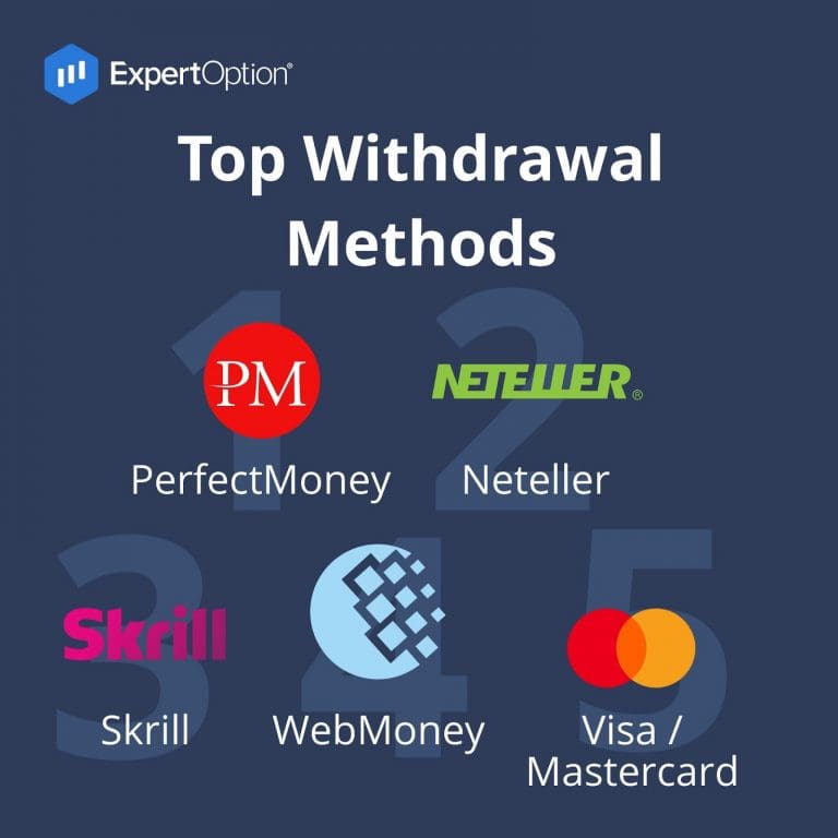 Expert Option Review - Platform, Apps and Strategy tips to help traders