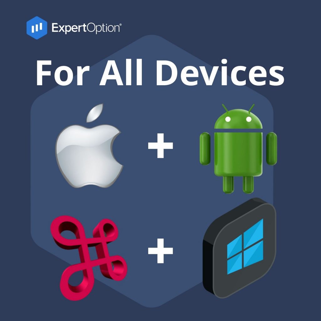 Expert Option Review - Platform, Apps and Strategy tips to help traders