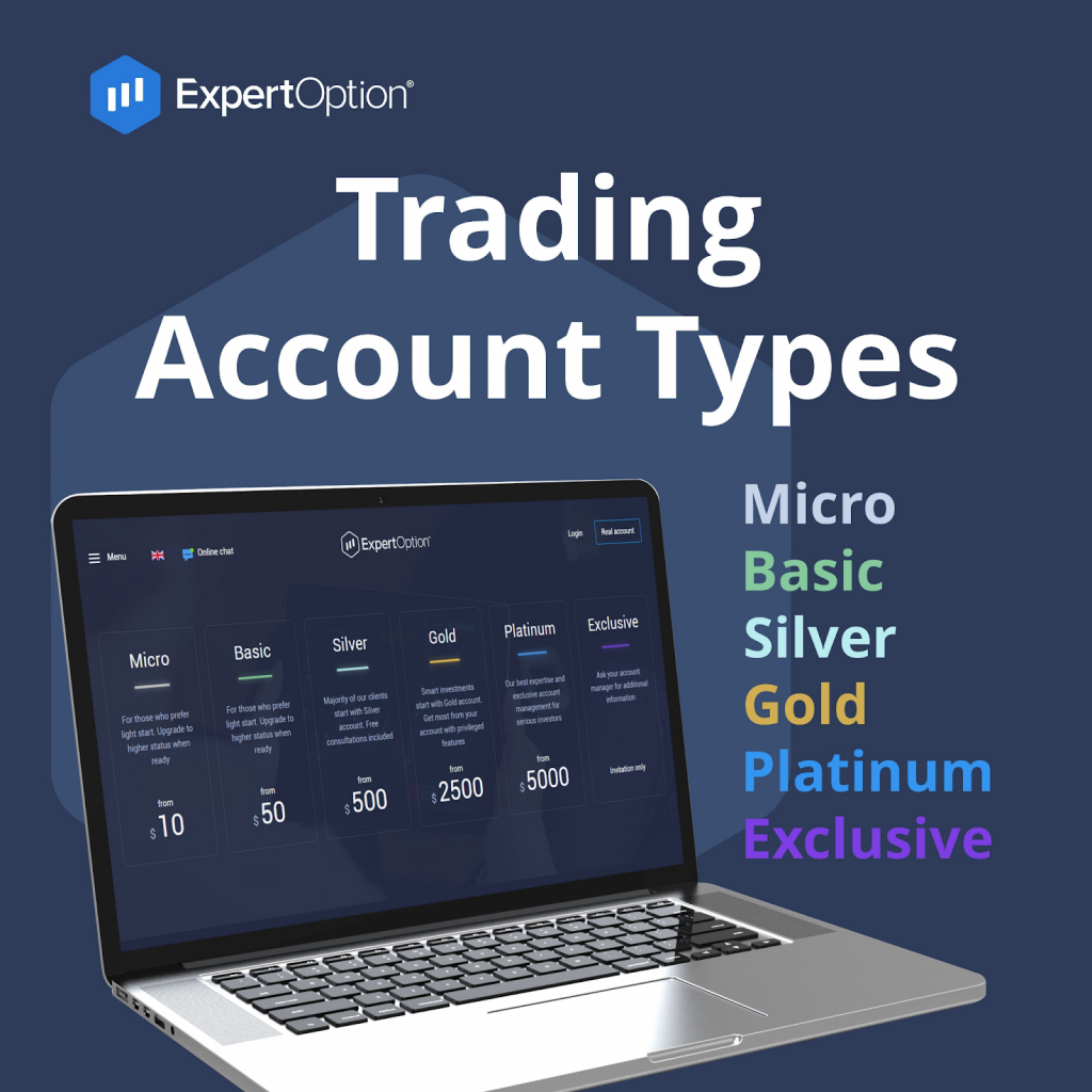 Expert Option Review - Platform, Apps and Strategy tips to help traders