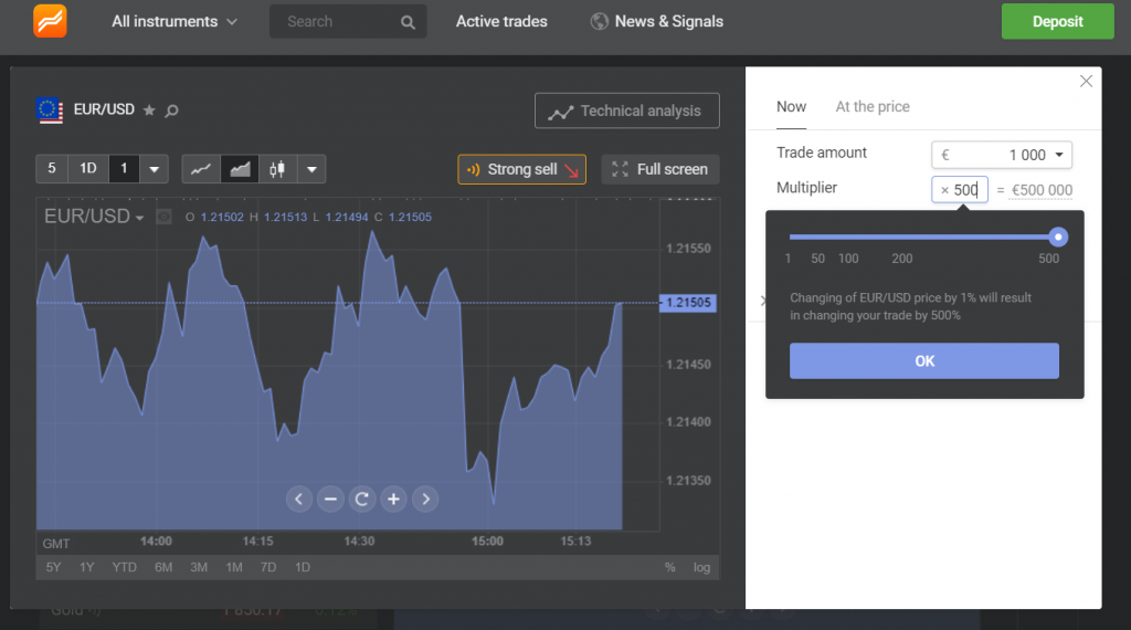 Libertex Review 2023 | Platforms, Apps & Fees Rated