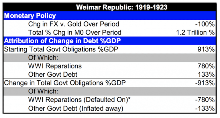 Hyperinflation: Definition, Causes, Examples, Remedies - DayTrading.com