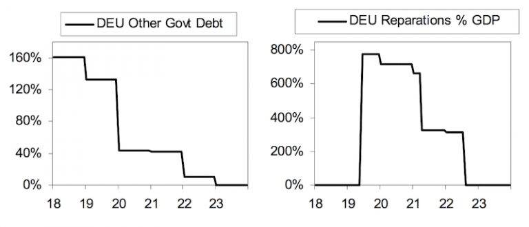 Hyperinflation: Definition, Causes, Examples, Remedies - DayTrading.com