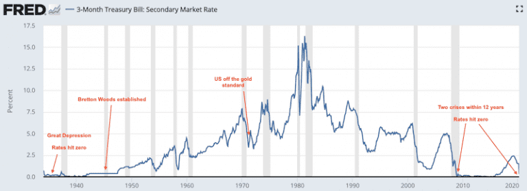 Special Drawing Rights (SDRs): The Alternative Money? - DayTrading.com