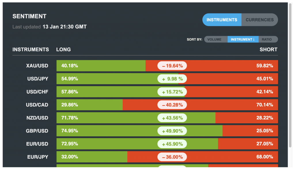 Dukascopy Review 2025 | Pros, Cons & Key Findings