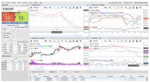 Dukascopy Review - Forex & CFD Broker, MT4 Platform Review