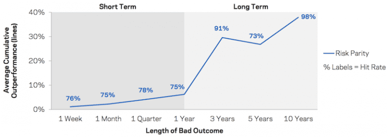 Tail Risk Hedging: Strategies and Comparisons - DayTrading.com