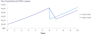 Tail Risk Hedging: Strategies and Comparisons - DayTrading.com