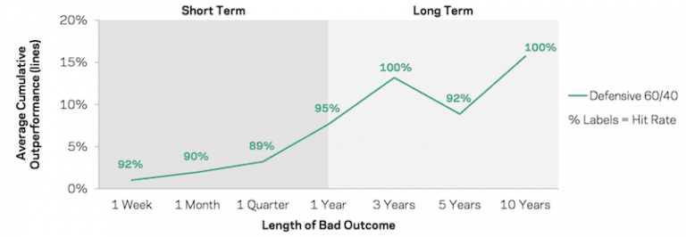 Tail Risk Hedging: Strategies and Comparisons - DayTrading.com