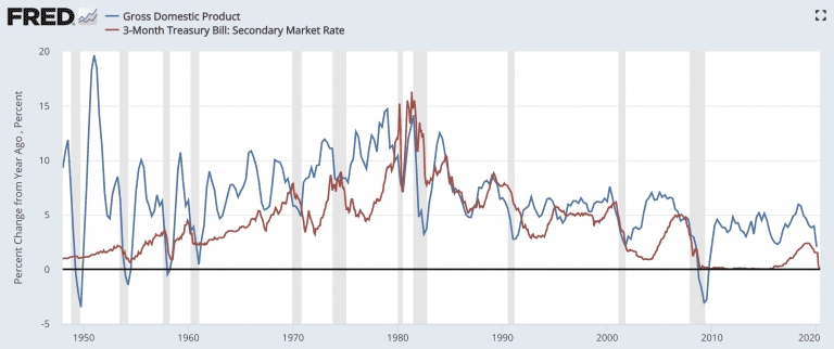 Modern Monetary Theory (MMT) | What It Means for Markets - DayTrading.com