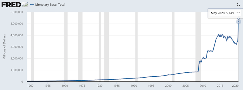 Modern Monetary Theory (MMT) | What It Means for Markets - DayTrading.com