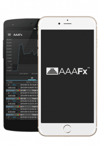 AAAFx Review 2023 | Trustworthy Broker? Find Out Today