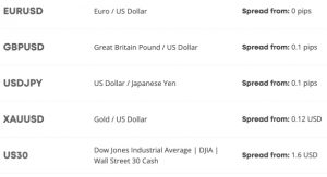 Eightcap Review 2023 | Pros, Cons & Trading Accounts Revealed