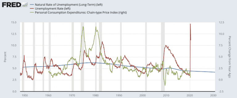 Stagflation: How It Occurs And Building a 'Stagflation Portfolio ...