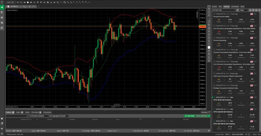 FP Markets Review 2025 | A Must Read Before Trading