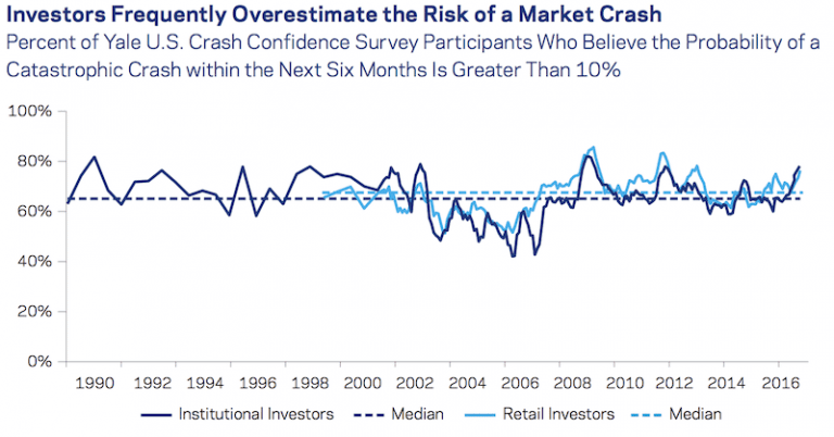 Volatility Risk Premium (VRP): Portfolio Strategies - DayTrading.com