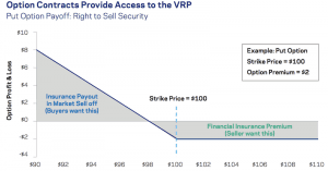 Volatility Risk Premium (VRP): Portfolio Strategies - DayTrading.com