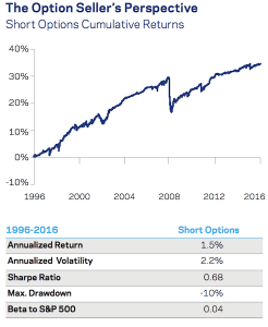 Volatility Risk Premium (VRP): Portfolio Strategies - DayTrading.com